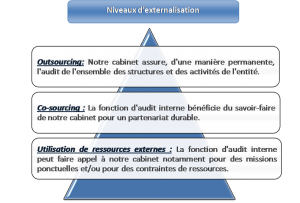 Externalisation - JAC Audit Consulting