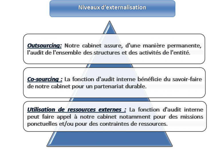 Externalisation - JAC Audit Consulting